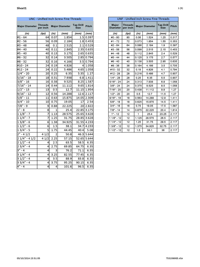 UNC UNF Chart Table | PDF | Cutting Tools | Metalworking