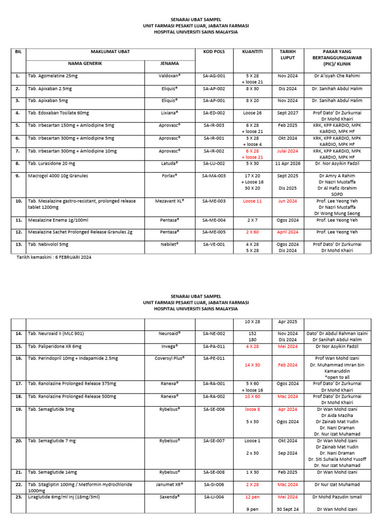 Senarai Ubat Sampel 2024 - 6 Februari 2024 | PDF