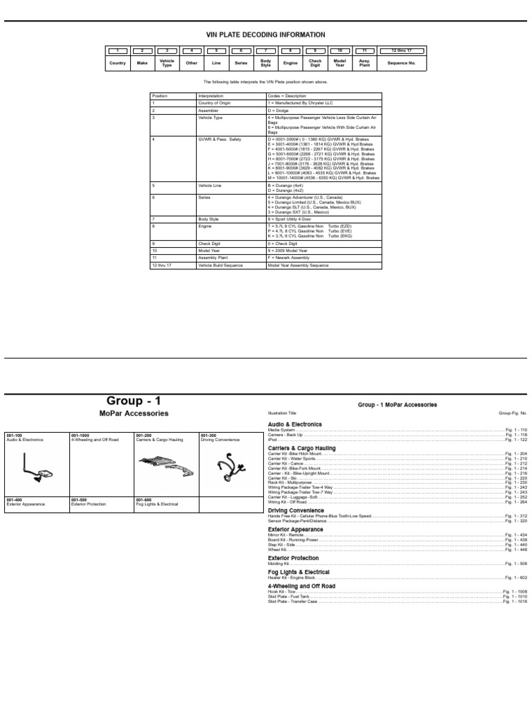 VIN Plate Decoding Guide for 2009 Durango | PDF | Dodge | Sports Cars