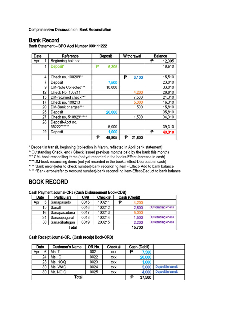 April Bank Reconciliation Summary | PDF | Debits And Credits | Cheque