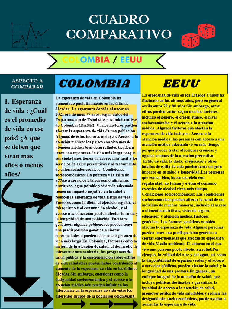 Cuadro Comparativo Entre Colombia y EEUU | Descargar gratis PDF | Producto Interno Bruto ...