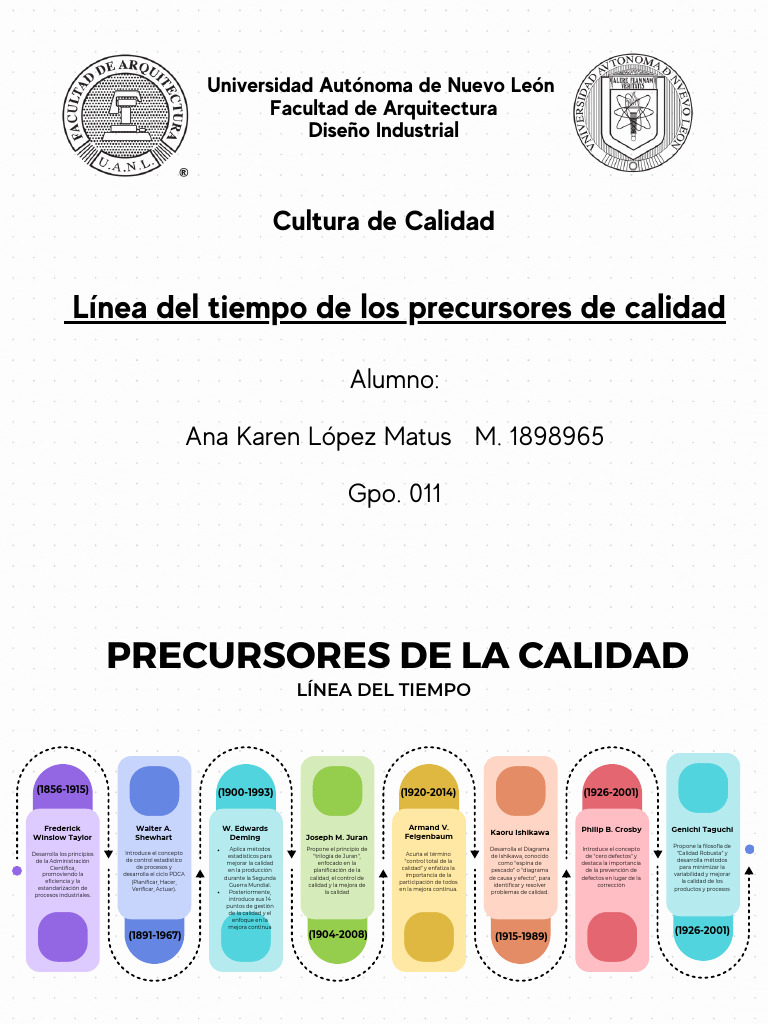 Línea Del Tiempo de Los Precursores de Calidad | PDF