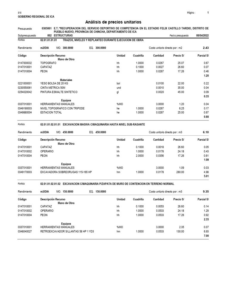 2 Apu Estructuras | PDF | Hormigón | Presupuesto