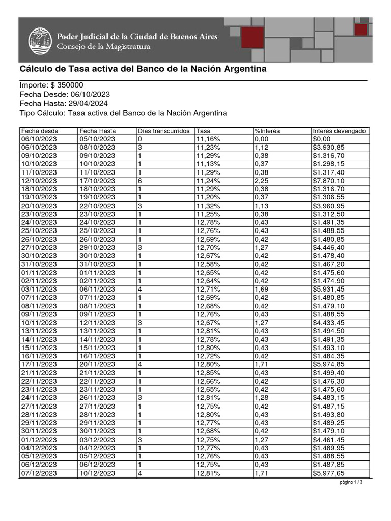 Cálculo de Tasa Activa Banco Nación | PDF