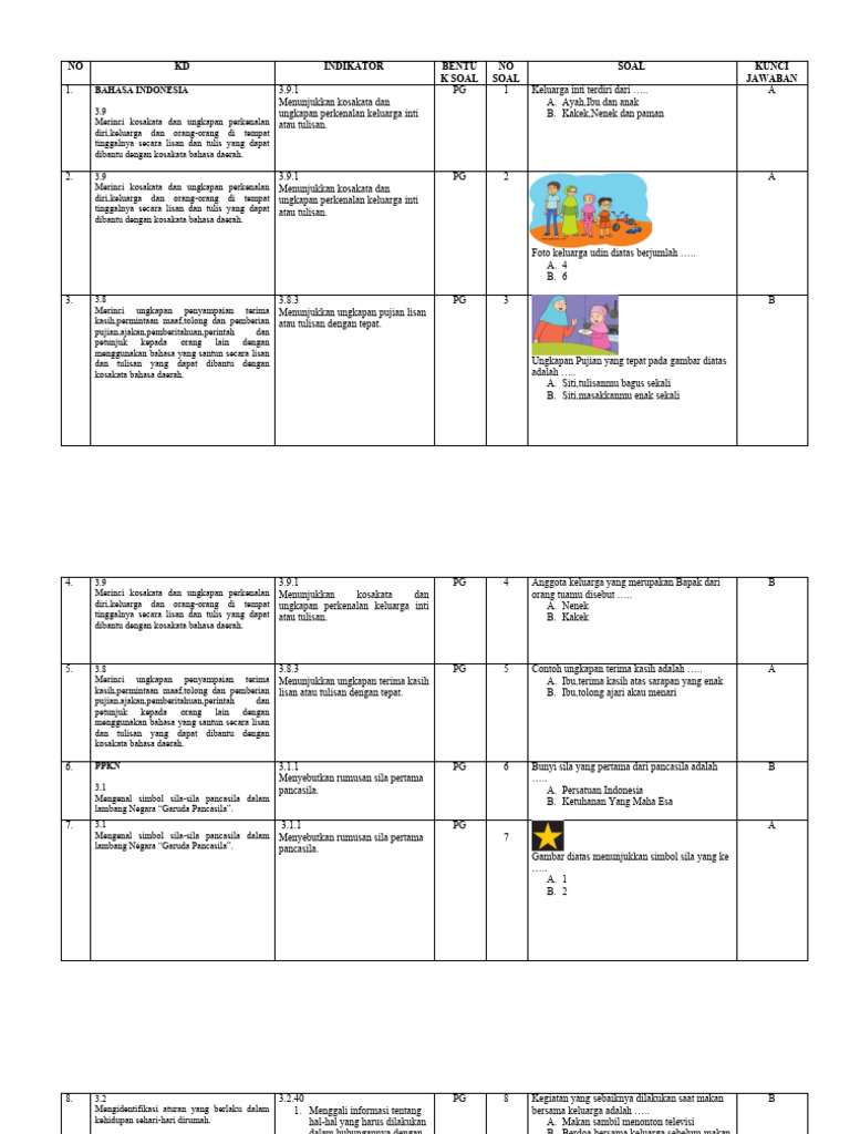 Kisi Kisi Soal Semester 1 Kelas 1 Tema 4 Subtema 4 | PDF