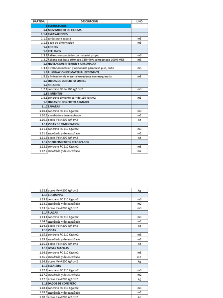 Ta2 Edt Estructuras | PDF