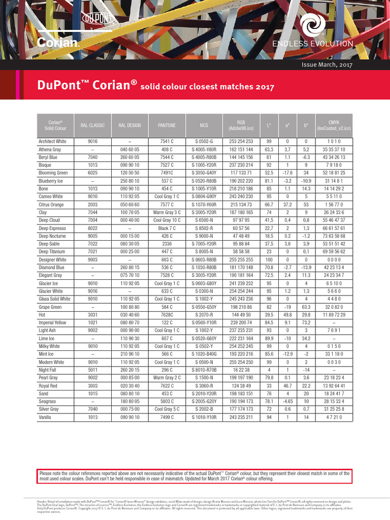 Corianxx Concordance Ral 2017 | PDF | Color