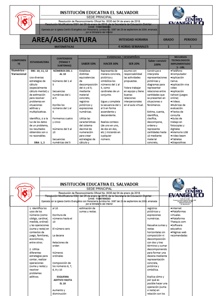 Malla Curricular Matematicas 1 | PDF | Sustracción | Matemáticas