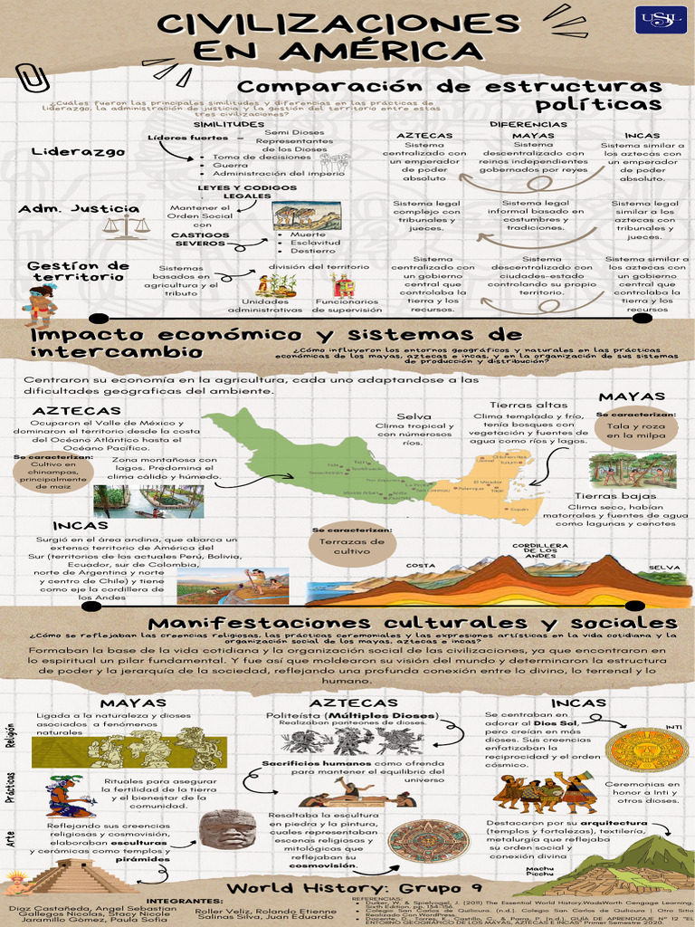Infografia de la Civilizaciones de America | PDF | Imperio Inca | Andes