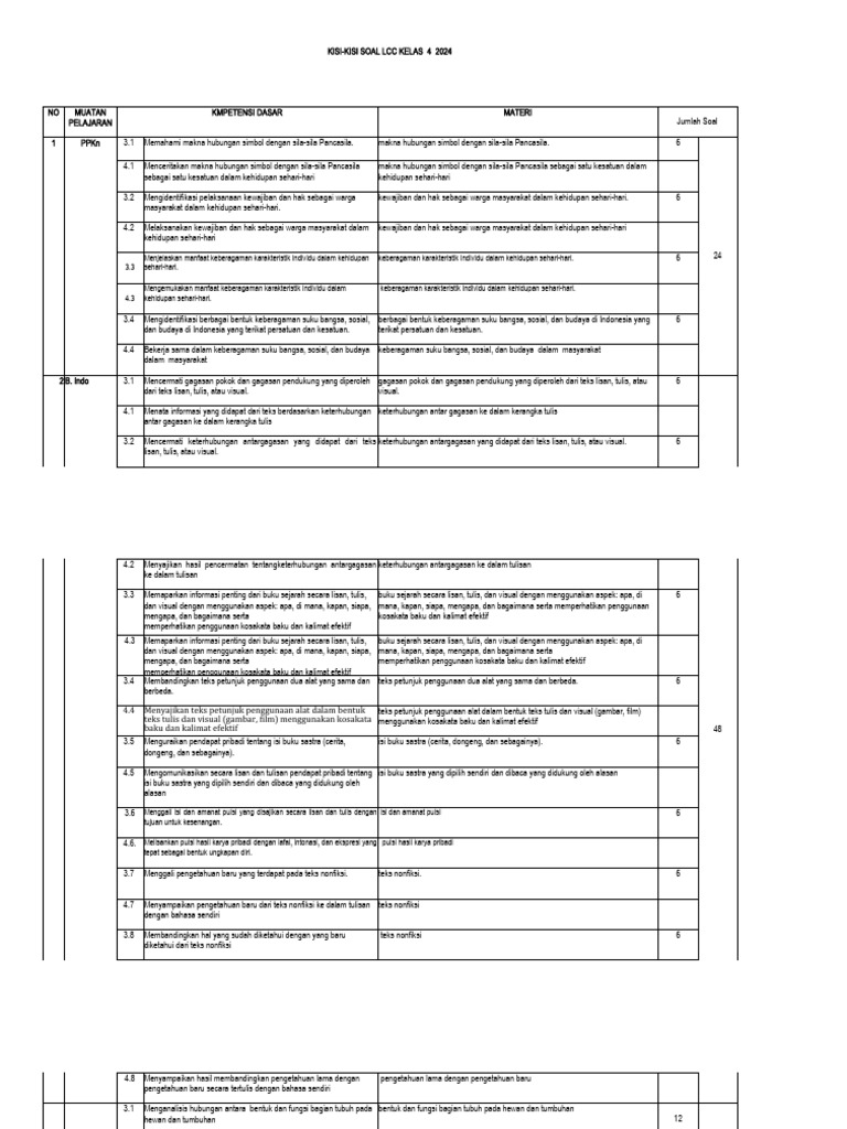 Kisi-Isi Soal LCC 2024 | PDF