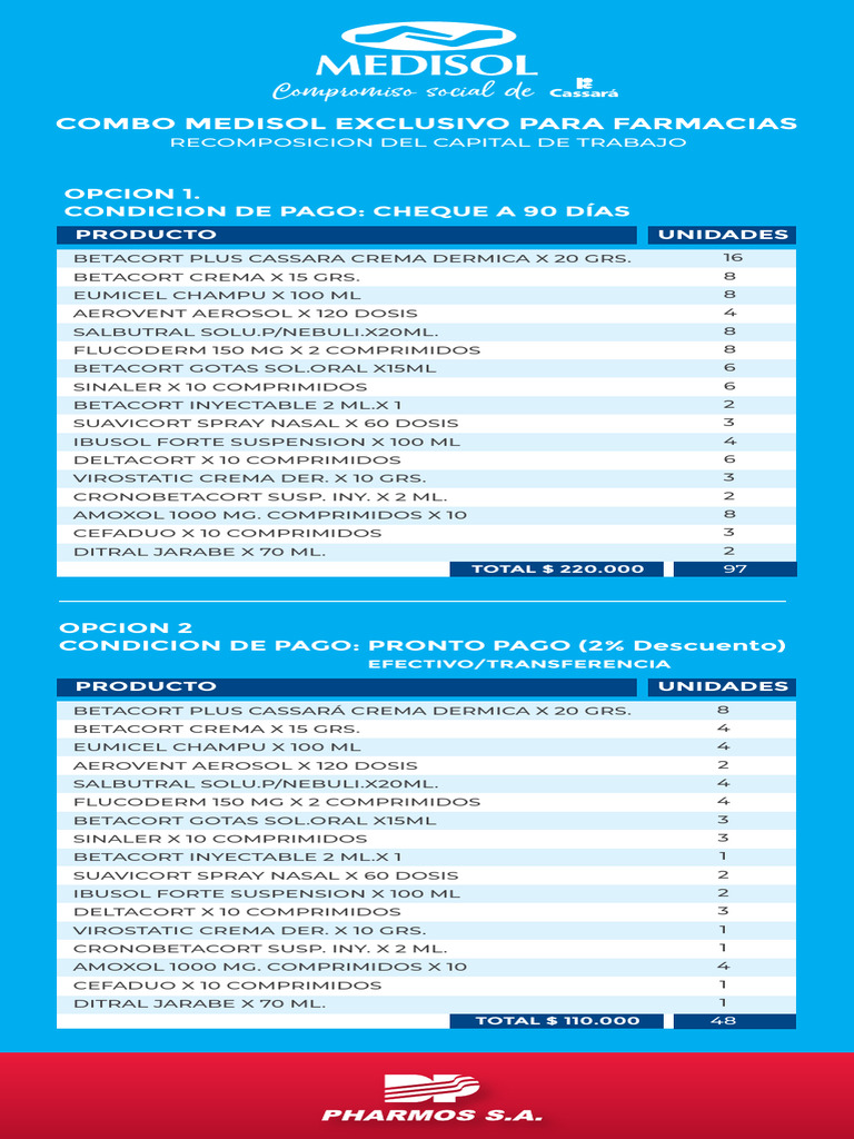 Medisol Promo Pharmos | PDF | Drogas