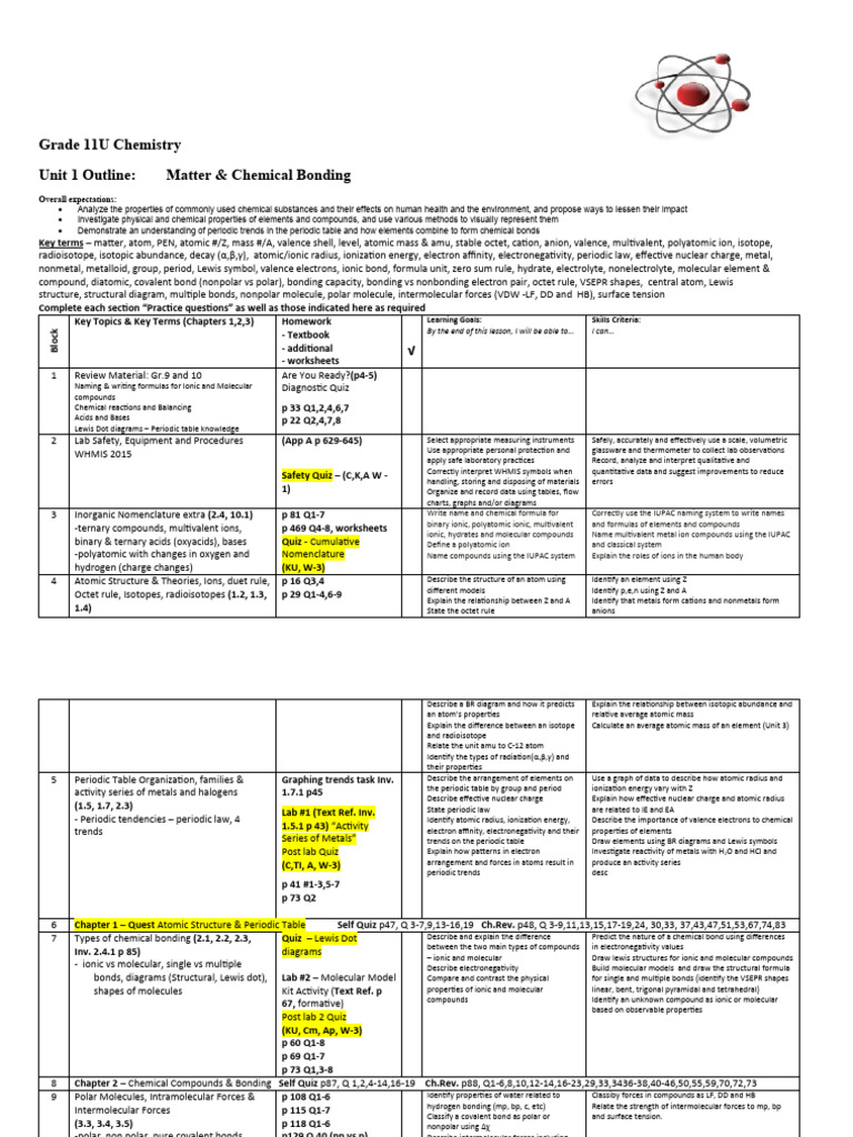 00 - 11U Unit 1 Matter Outline | PDF | Chemical Bond | Chemical Polarity