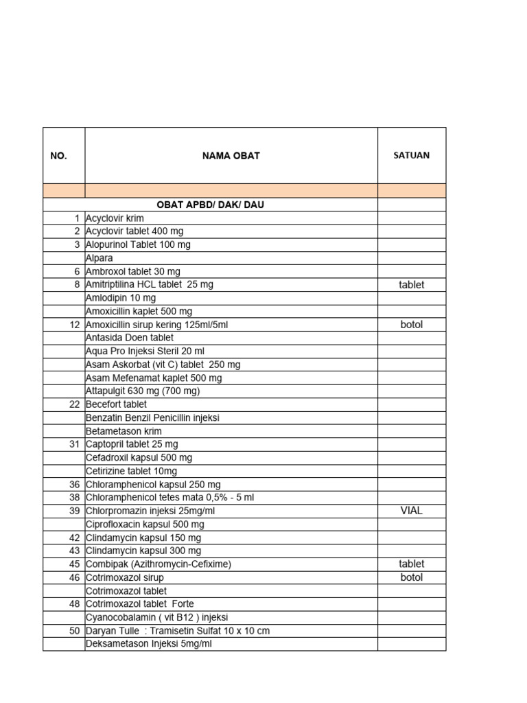 Penerimaan PKM Bulan Februari 2024 | PDF | Drugs | Clinical Medicine