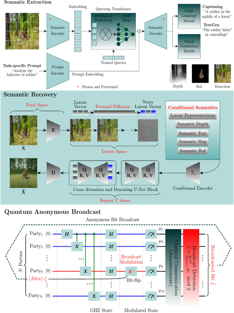 Combine Crop Compressed | PDF | Data Compression | Applied Mathematics