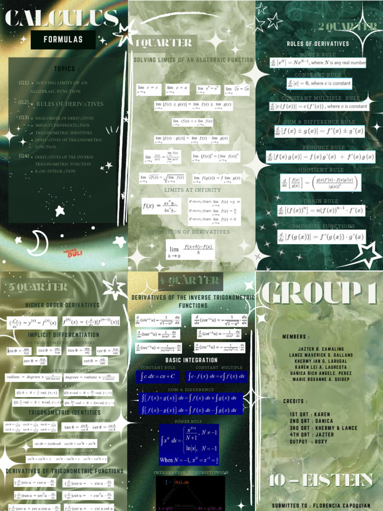 Pre-Calculus Formulas 1ST-4TH Quarter | PDF | Trigonometric Functions ...