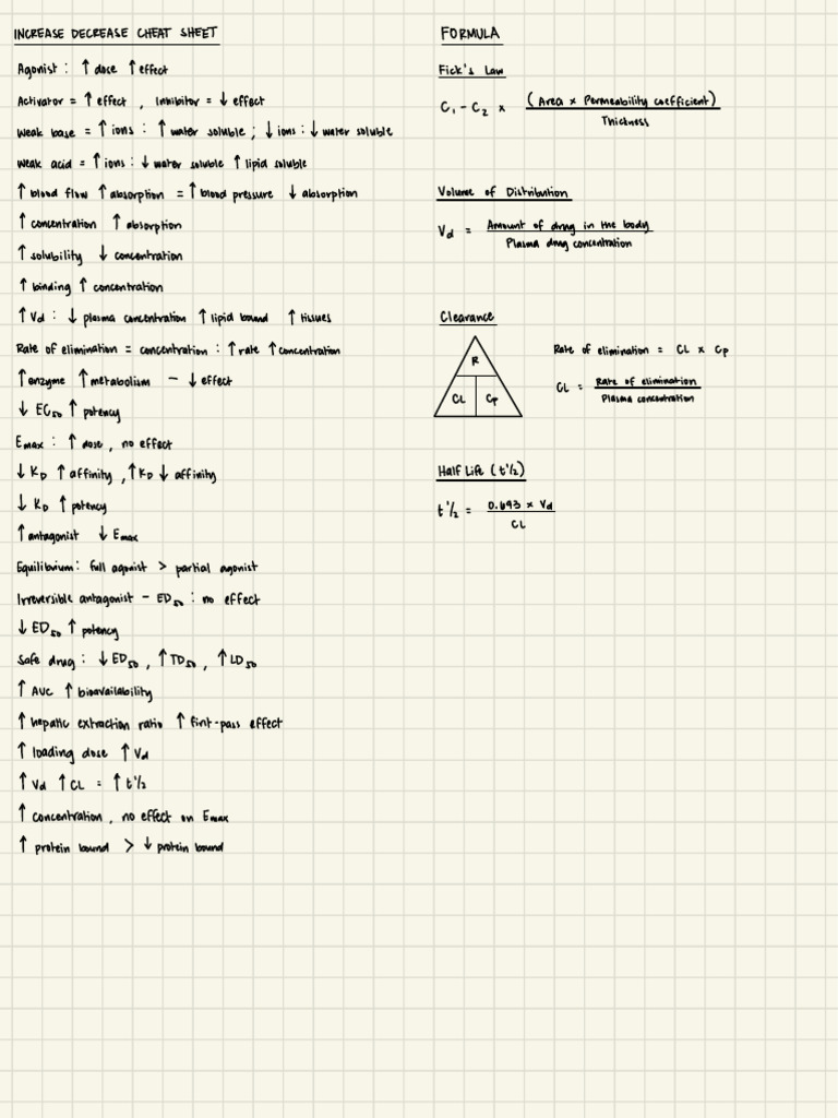 Cheat Sheet | PDF | Receptor Antagonist | Enzyme Inhibitor