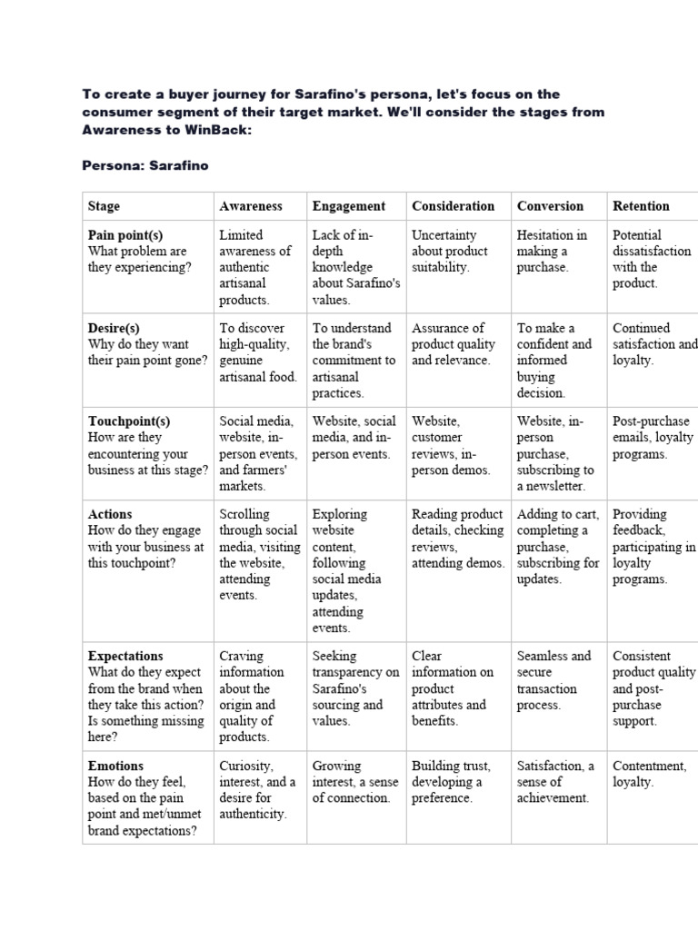 Omni Channel Assignment | PDF | Brand | Consumer Behaviour