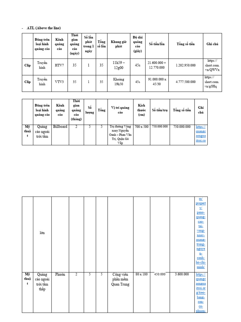 Ngân Sách Thieu | PDF