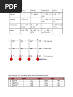 Contoh Soal Termometer Dan Pembahasan | PDF