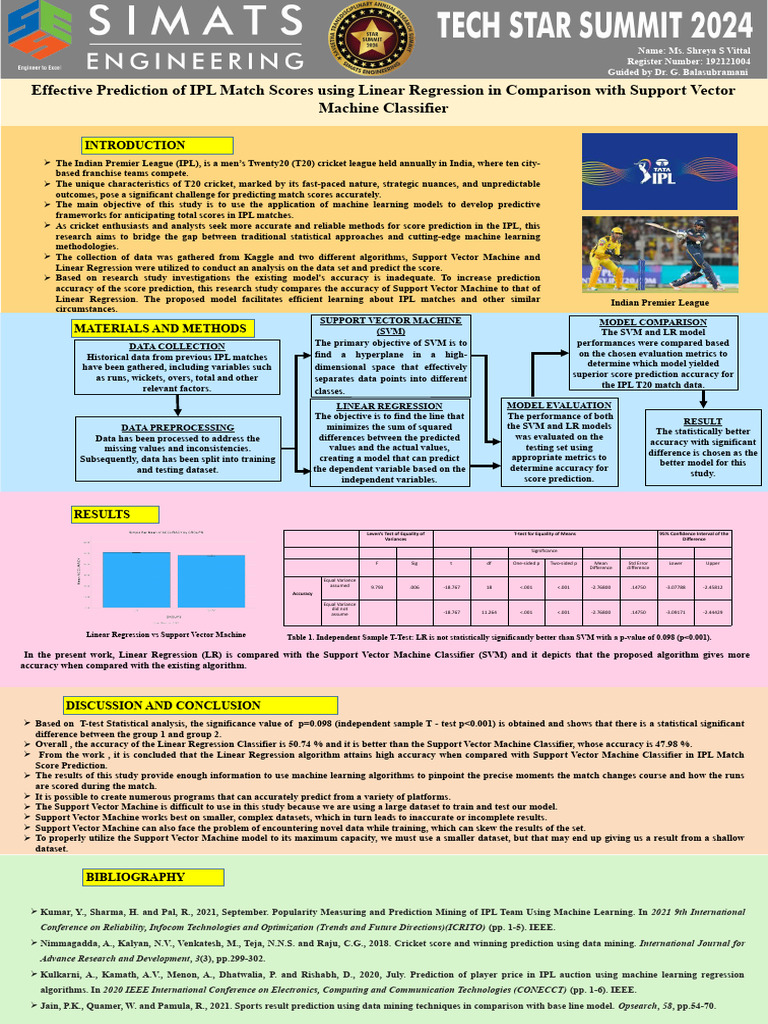 Title 1 - Effective Prediction of IPL Match Scores Using Support Vector ... Title 1 - Effective Prediction of IPL Match Scores Using Support Vector ...