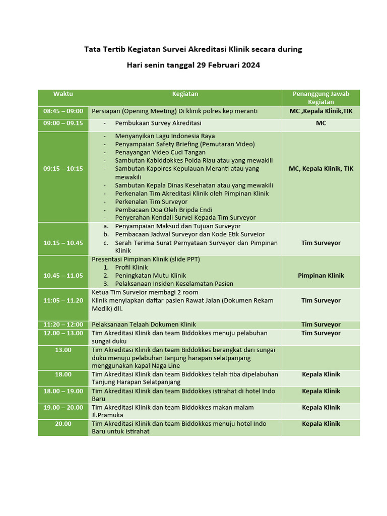 Rangkaian Giat Akre | PDF