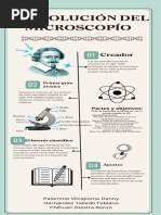 Cientificos Evoluci-N Del Microscopio | PDF