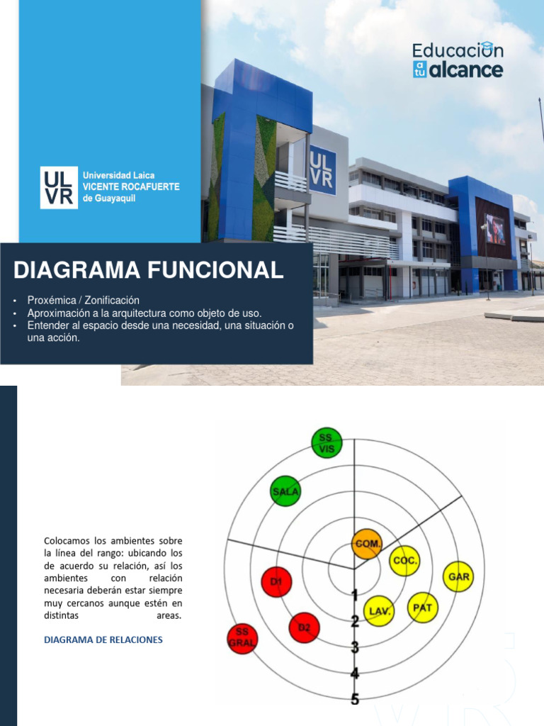 Diagrama Funcional | PDF