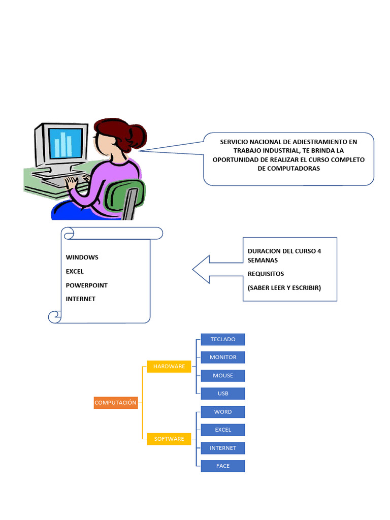 W.docx SEÑORA COMPUTADORA WORD | PDF