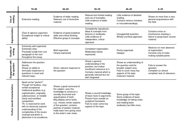 Marking Grid 2 | PDF | Evidence | Knowledge