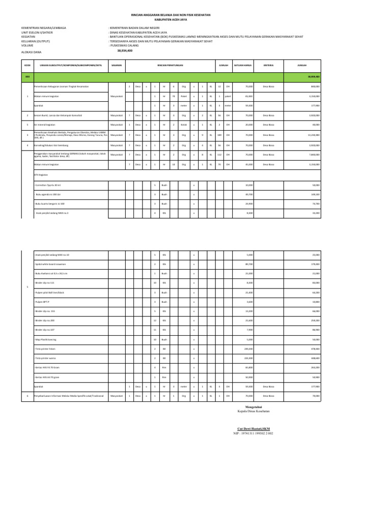 Rab P2P PKM Calang 2021 Yes | PDF