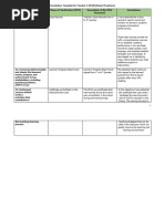 MTI-NCOI Annotations Form | PDF | Learning | Annotation