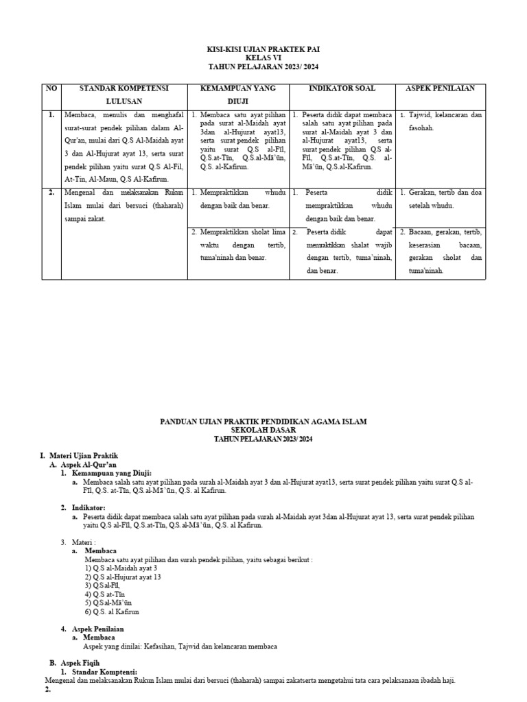Format Penilain Ujian Praktik PAI TP.2023-2024 | PDF