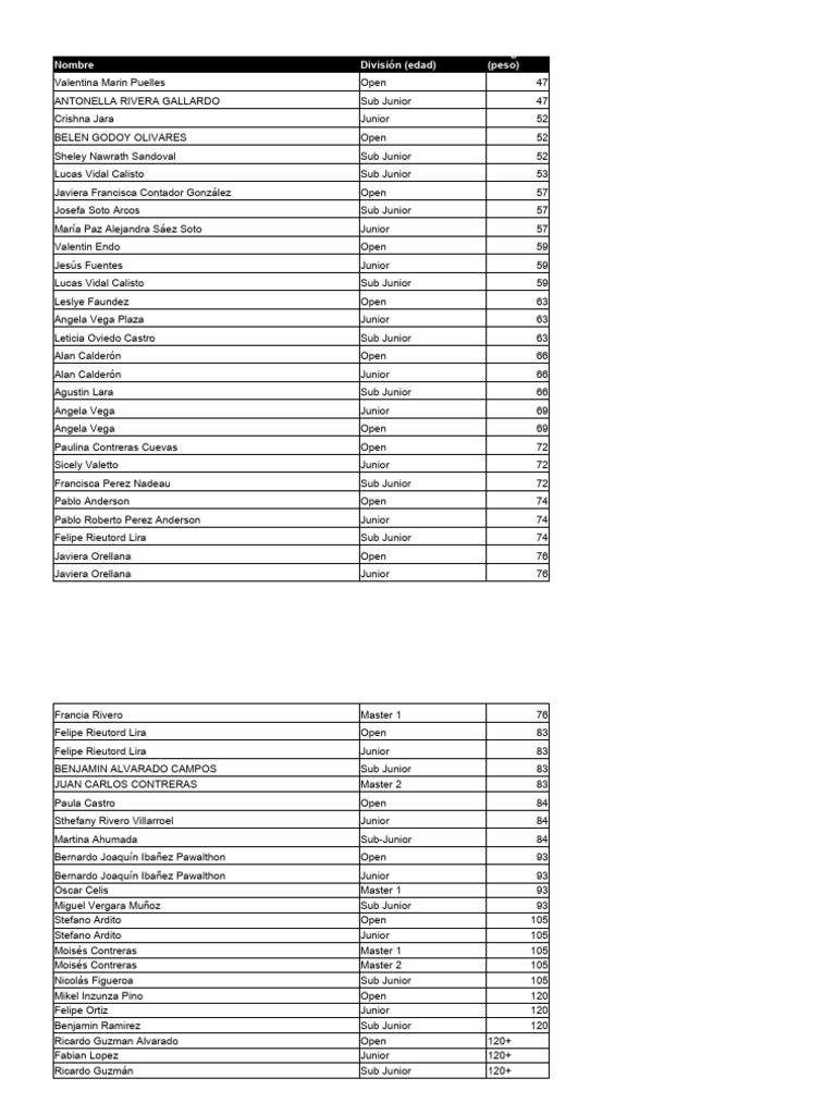 Records DL Raw | PDF