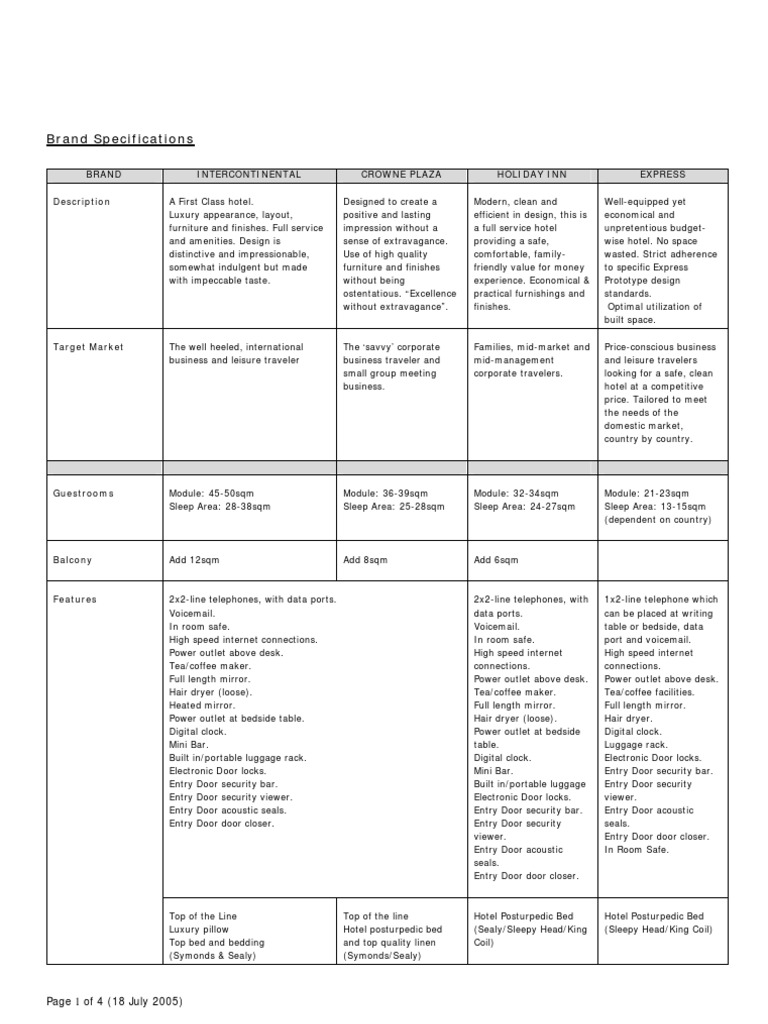 IHG Brand Specifications - 190707 | PDF | Airport Lounge | Hotel