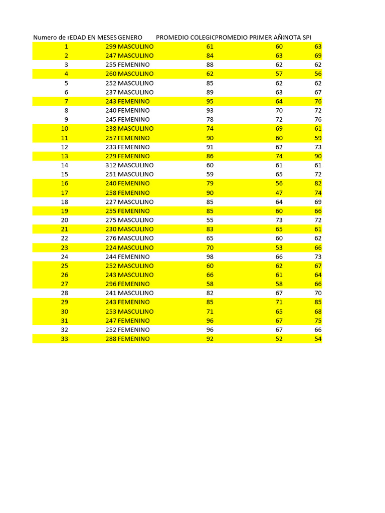 Recopilacion de Datos SP2 | PDF
