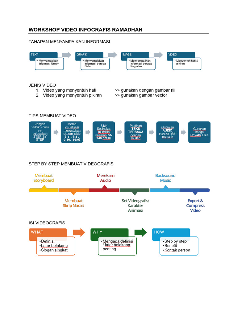 Materi Workshop Video Infografis Ramadhan | PDF