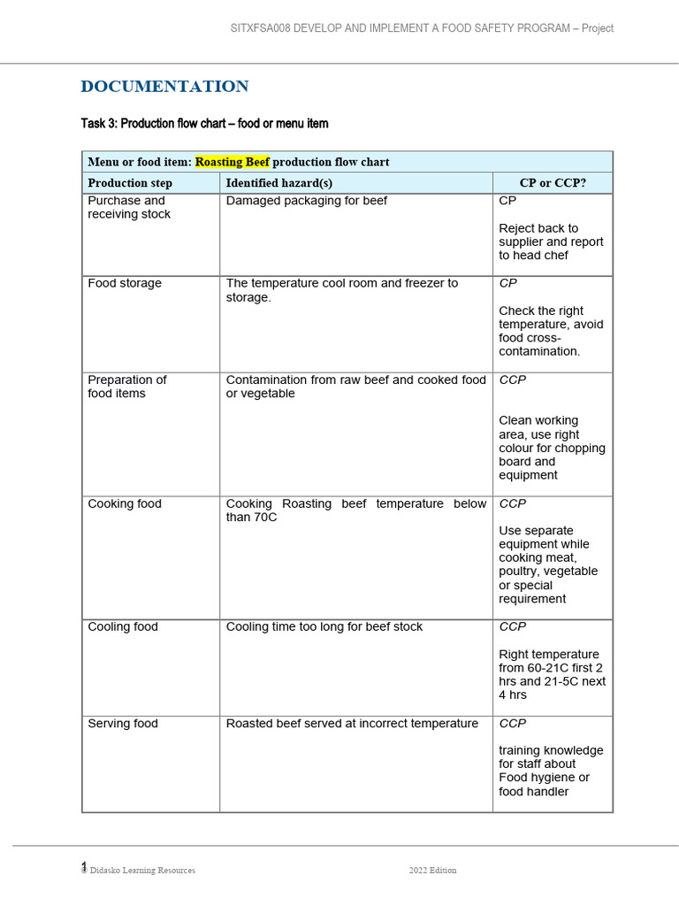 SITXFSA008 - Assessment C - FSP Documentation - Task 3 | PDF | Food ...