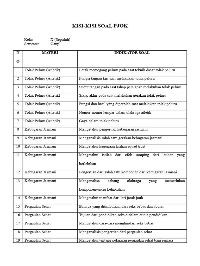 Kisi-Kisi Soal Kelas X | PDF