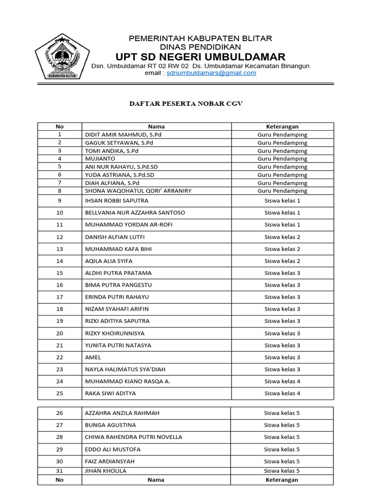 Daftar Peserta Nobar CGV | PDF