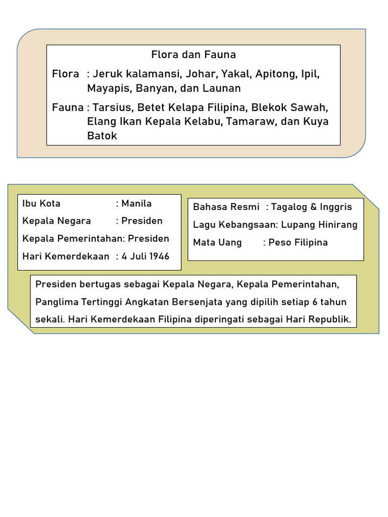 Fakta Menarik tentang Filipina dan Ibu Kotanya | PDF | Ilmu Sosial