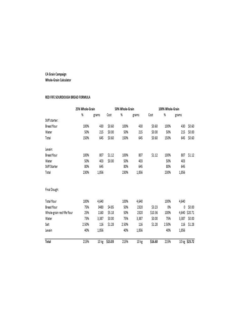 Ca Grain Campaign Formulas | PDF | Cuisine | Food And Drink Preparation