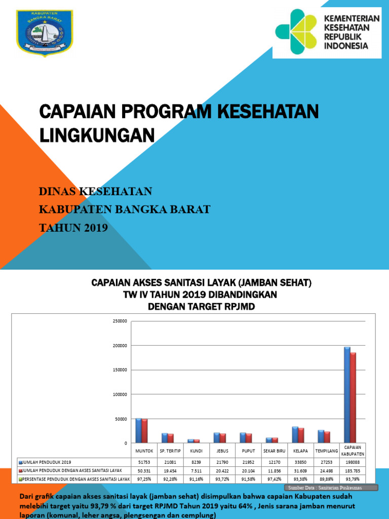 Capaian Promkes 2019 | PDF