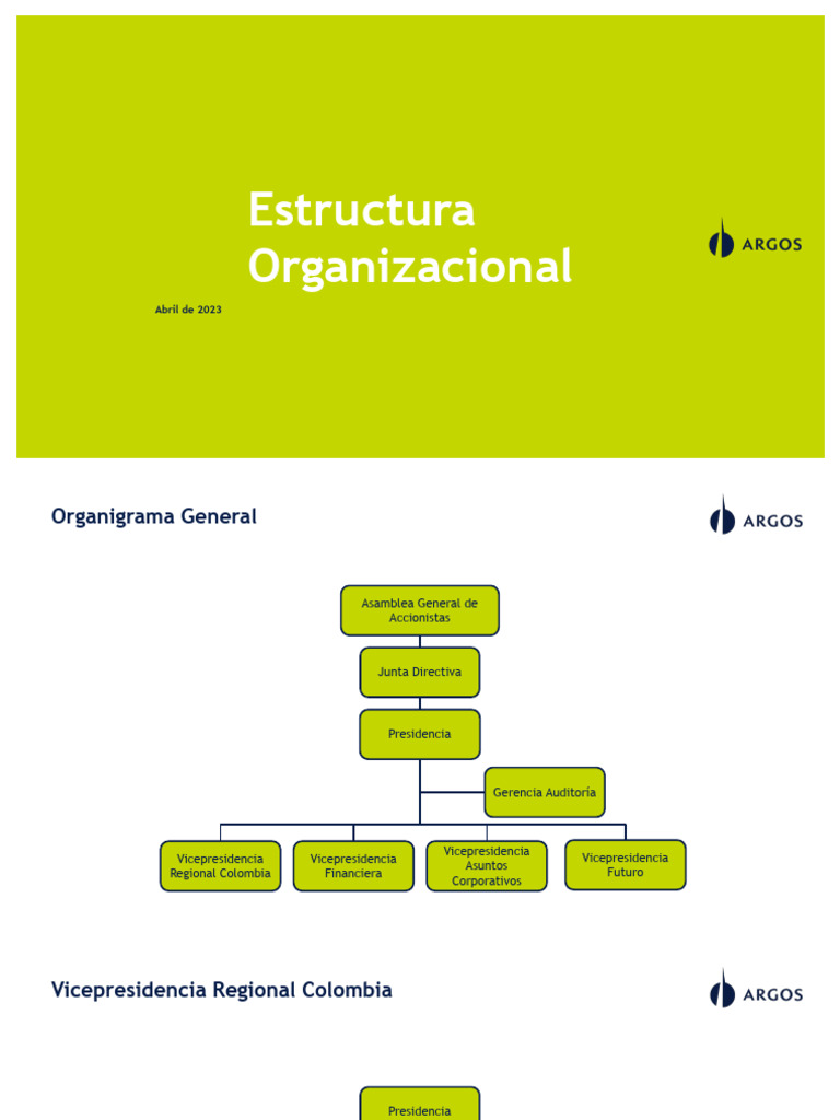 Organigrama | PDF | Liderazgo | Economias