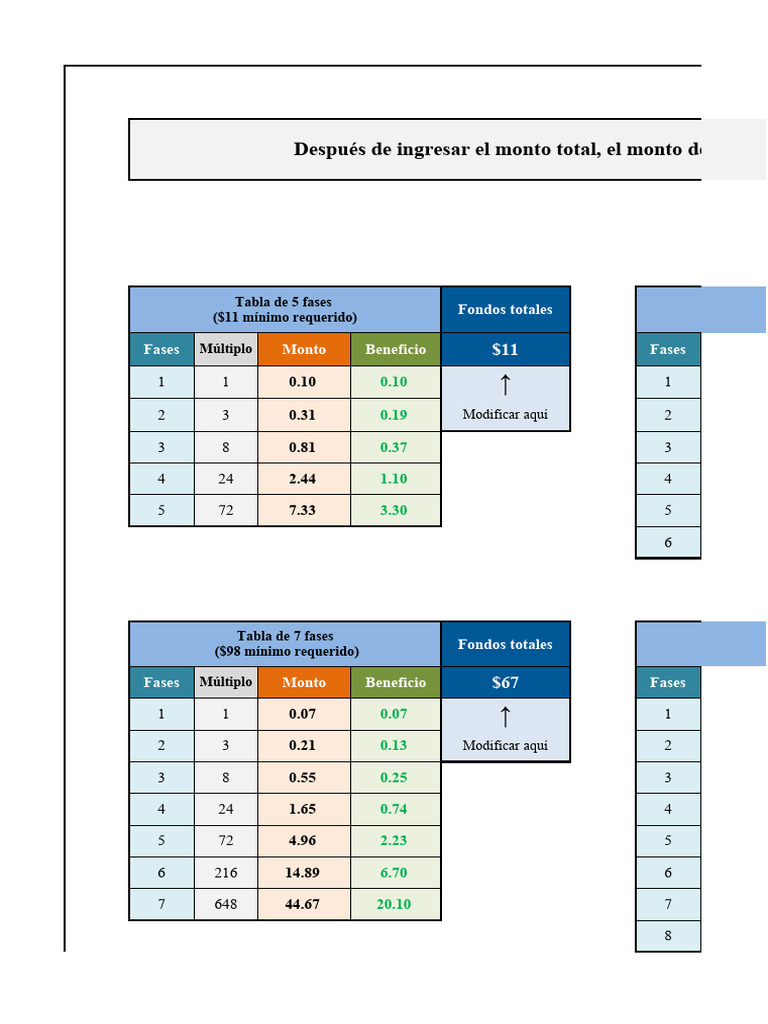 Multiplier Table | PDF