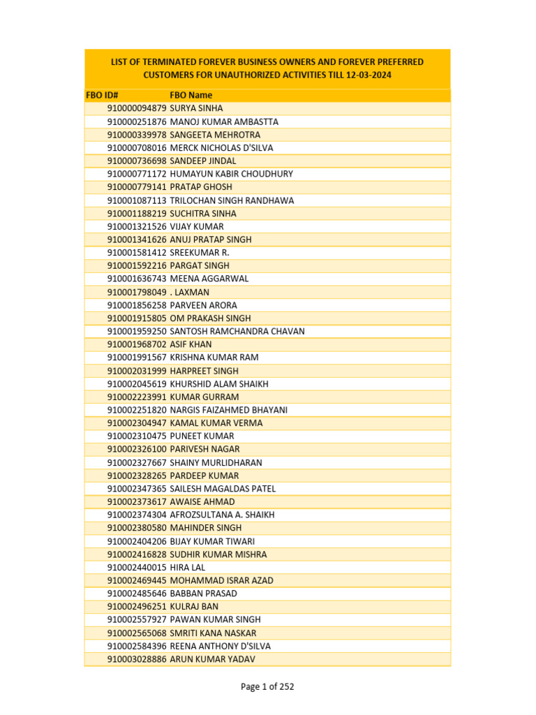 Terminated FBOs Till 12-03-2024 | PDF Terminated FBOs Till 12-03-2024 | PDF
