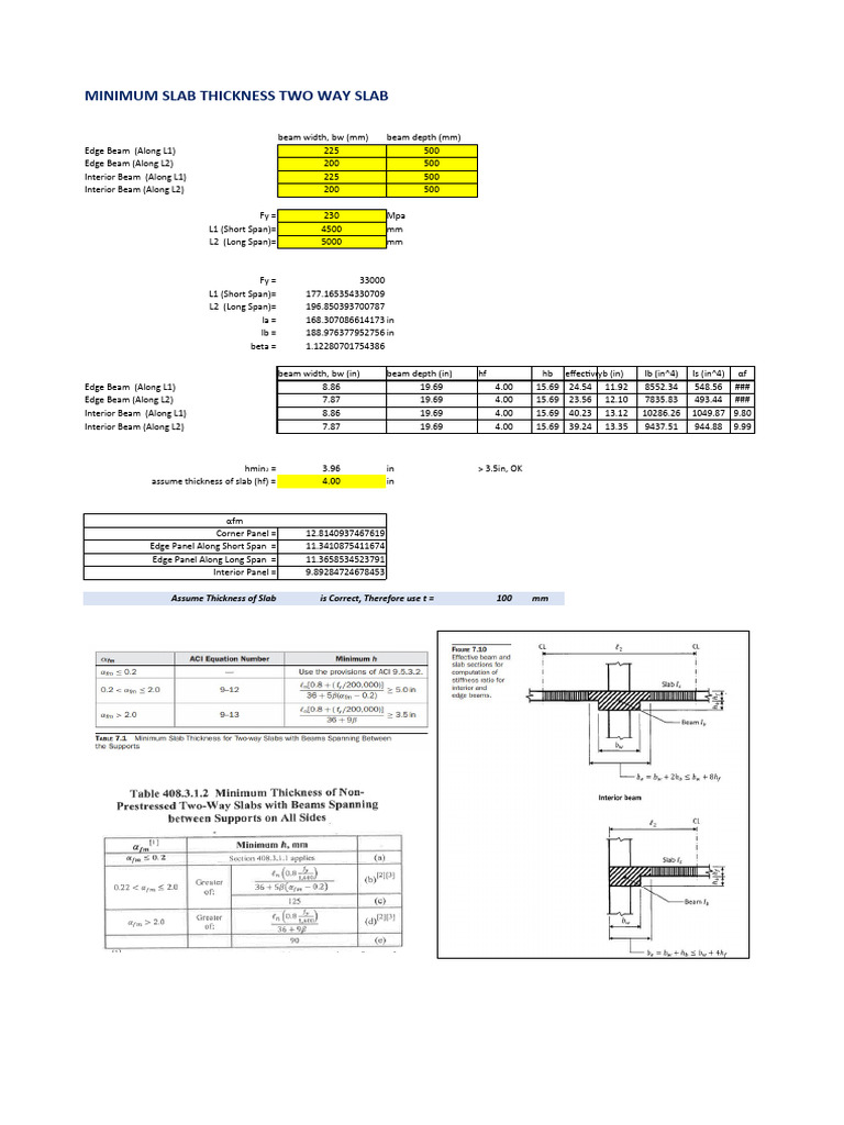 Minimum Thickness of Two Way Slab | PDF