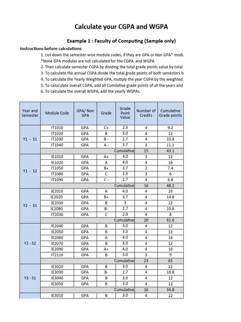 FoC WGPA Calculating Method | PDF | Student Assessment And Evaluation ...