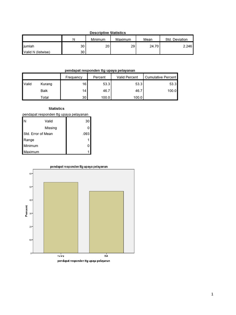 Descriptive Statistics | PDF | Statistics