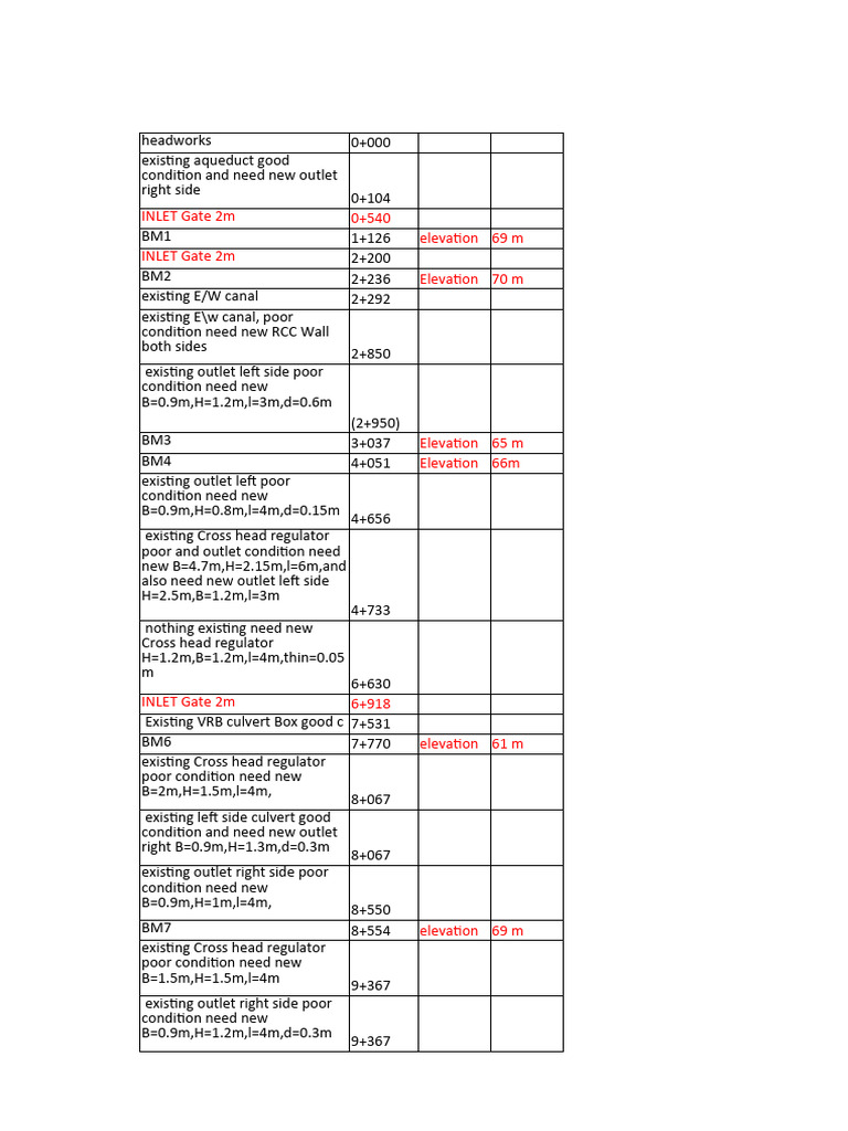 2nd Phase Chainage Data | PDF | Transport Buildings And Structures ...