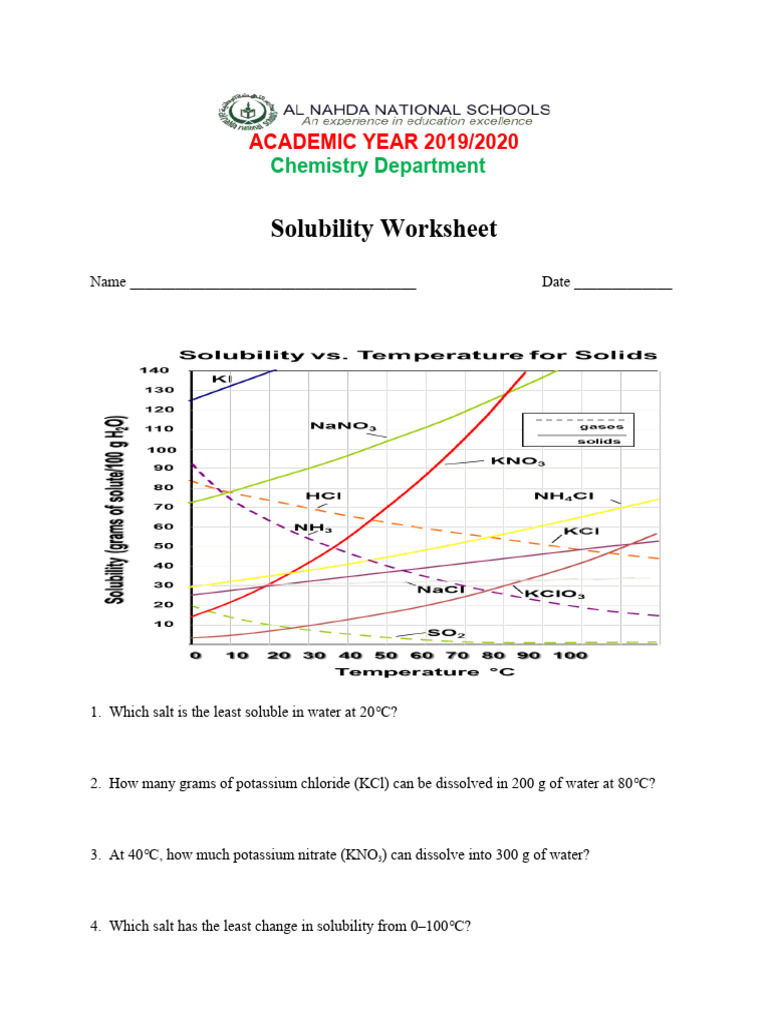 Solubility Worksheet 1 | PDF